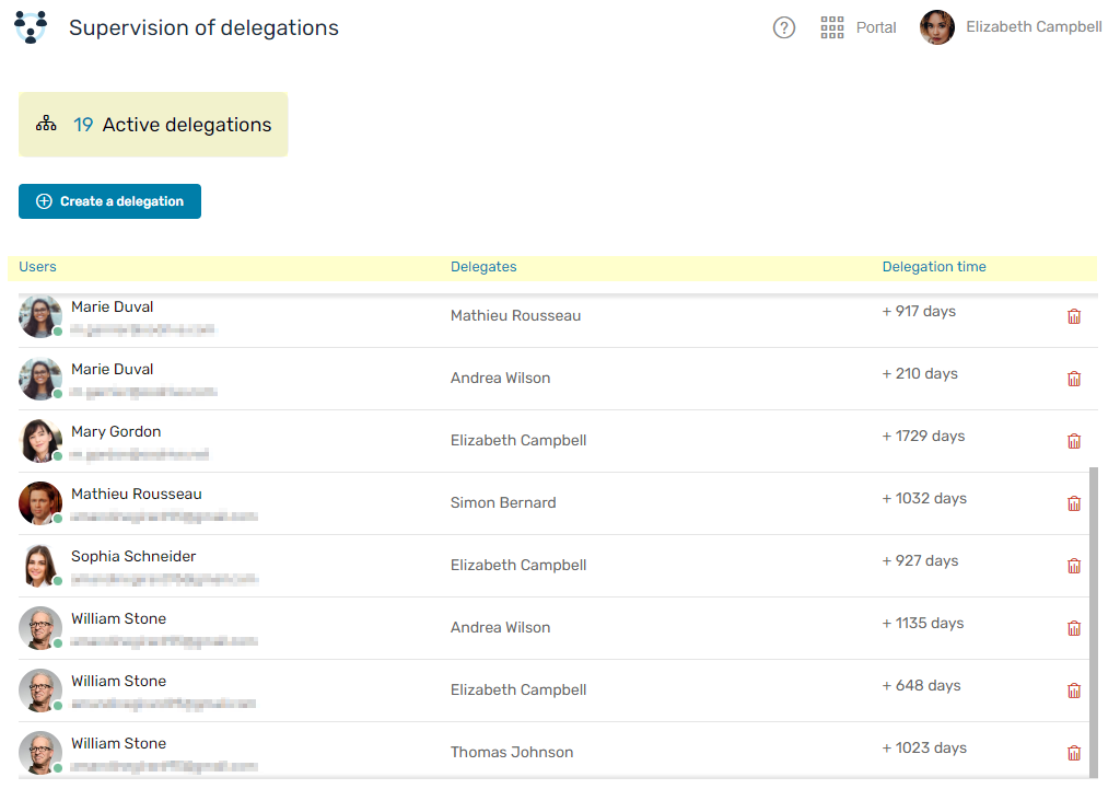 Supervising workspace delegations
